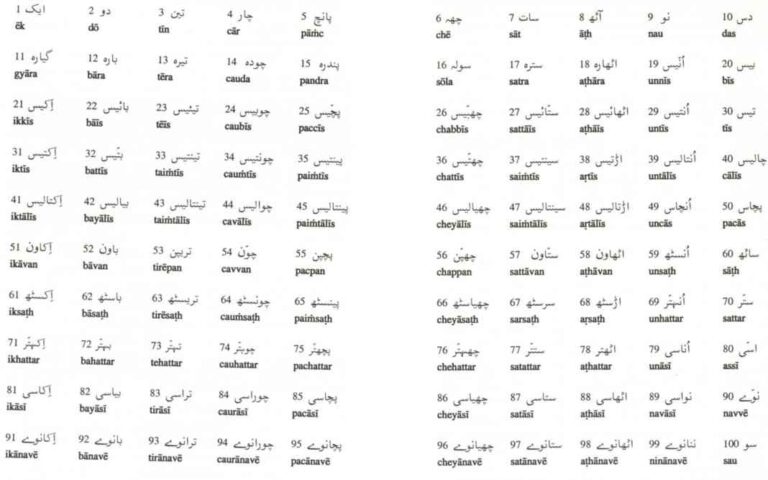 Learn Urdu Online - Education News