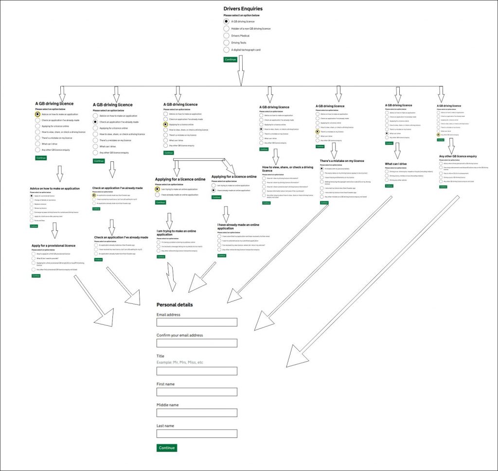 Driver & Vehicle DVLA Contact Email Address for Enquiries
