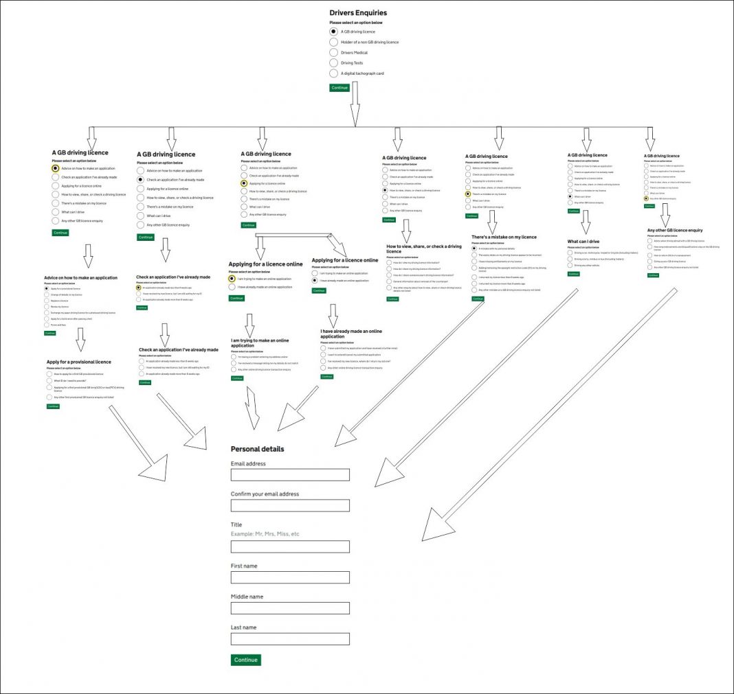 Driver & Vehicle DVLA Contact Email Address for Enquiries