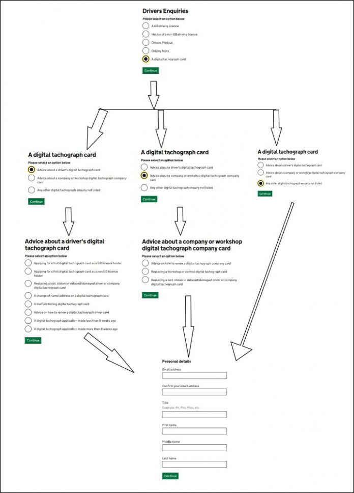 Driver & Vehicle DVLA Contact Email Address for Enquiries